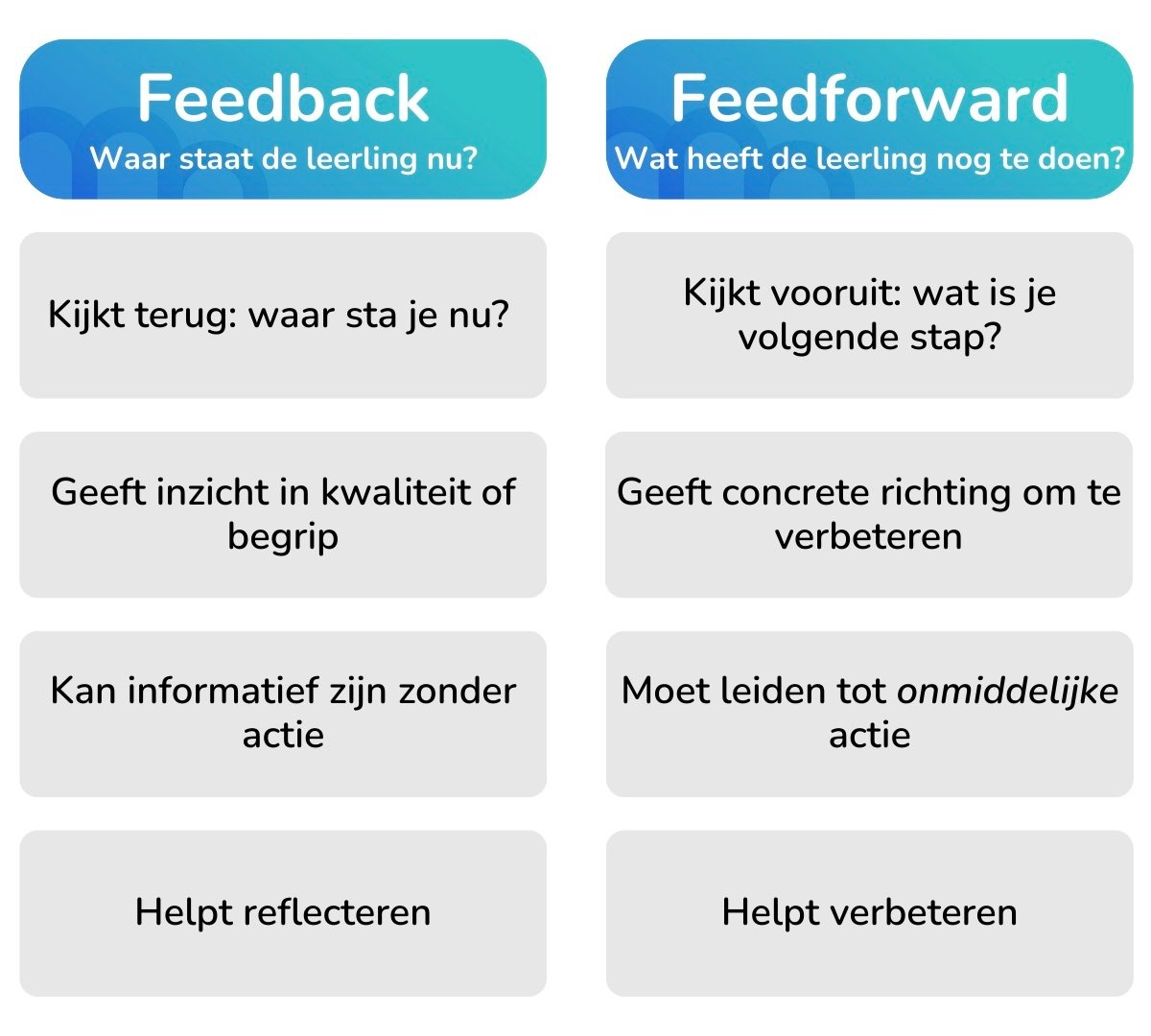 Het zweet op de juiste rug - Leerlingen hard laten nadenken over ...